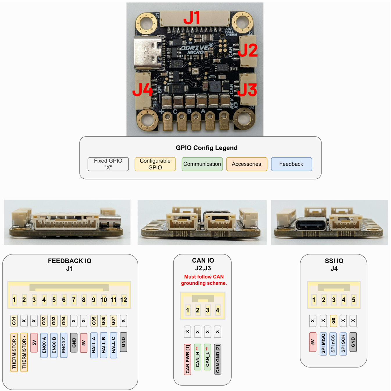 ODrive Micro (see availability info) – ODrive Robotics