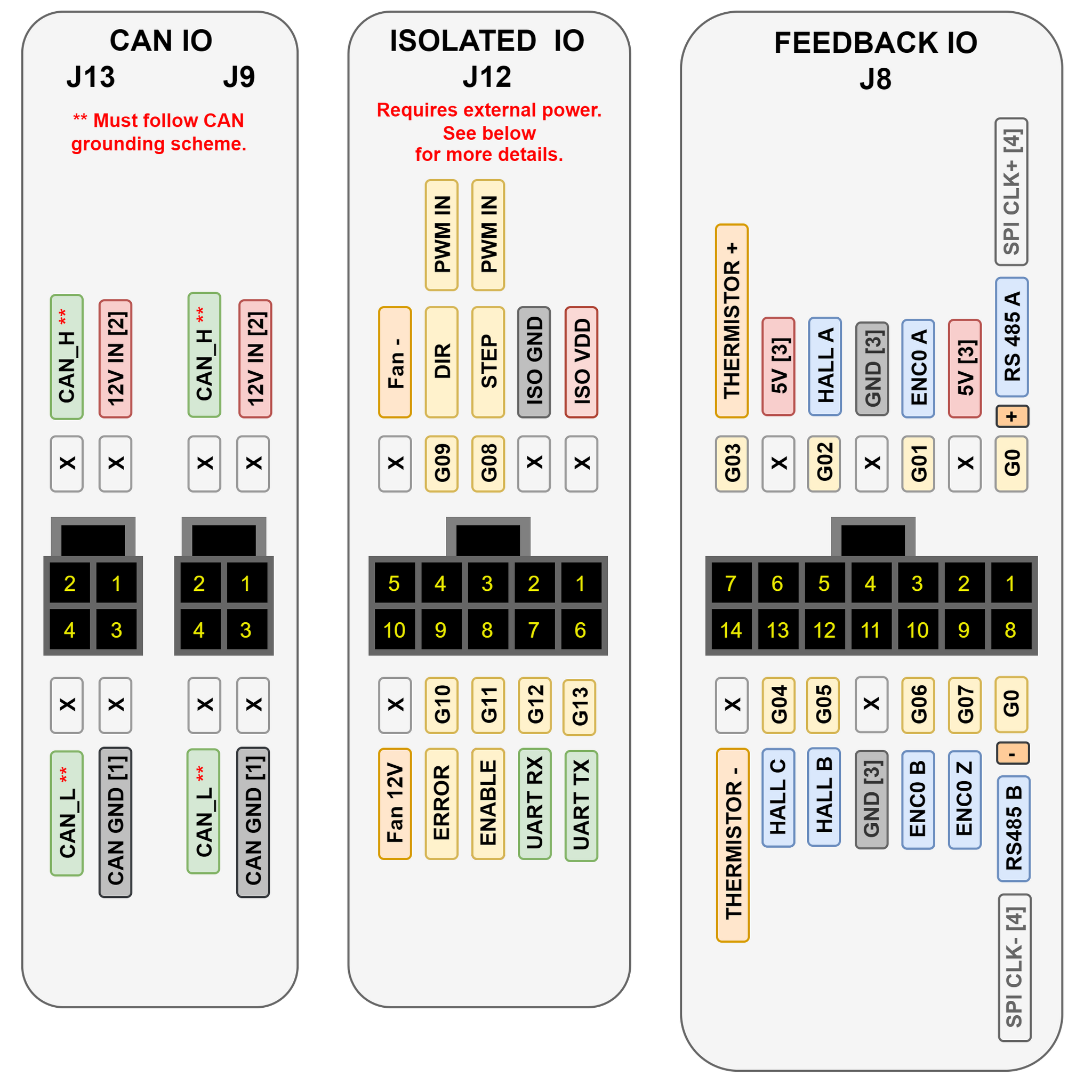 ODrive Pro – ODrive Robotics US